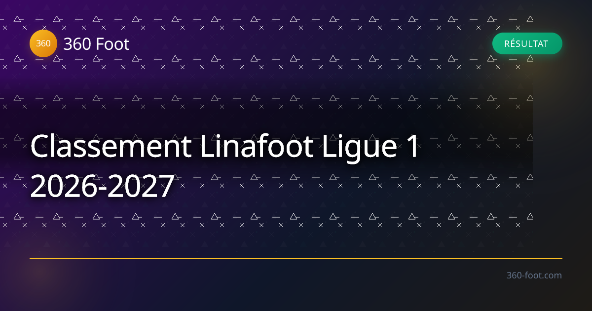 Classement Linafoot Ligue 1 2026-2027 | 360 Foot